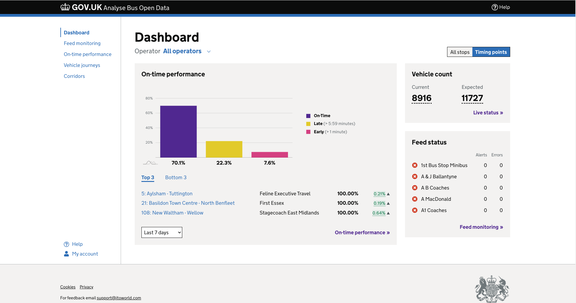 An Introduction to the Bus Open Data Service (BODS) - Ito